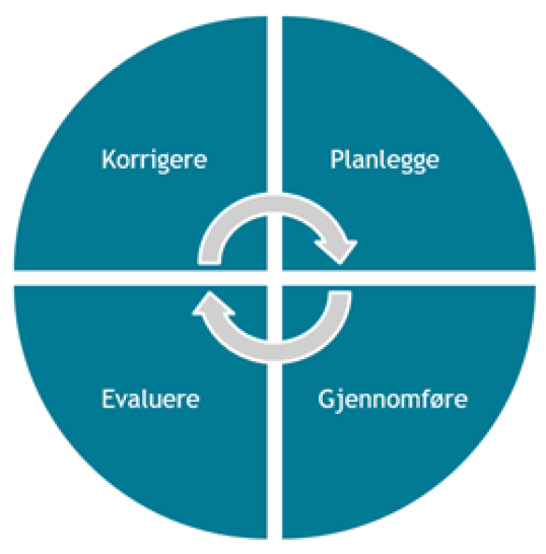 Styringssystem for informasjonssikkerhet og personvern - Helsedirektoratet